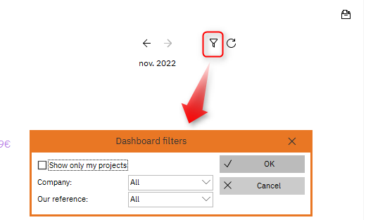 Das Winner Bizz Dashboard – Winner Bizz